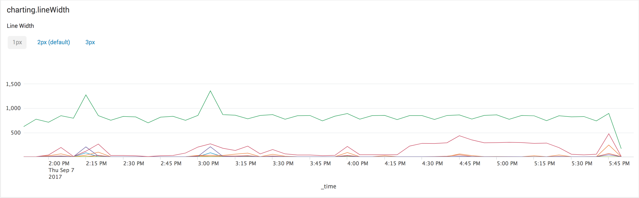 Overview Of The New Charting Enhancements In Splunk 70 Function1